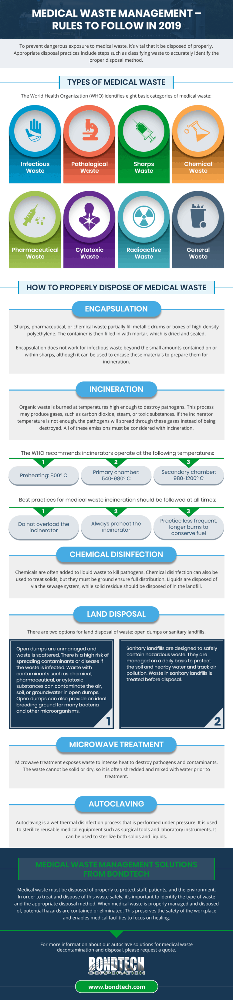 Medical Waste Management - Rules to Follow in 2019