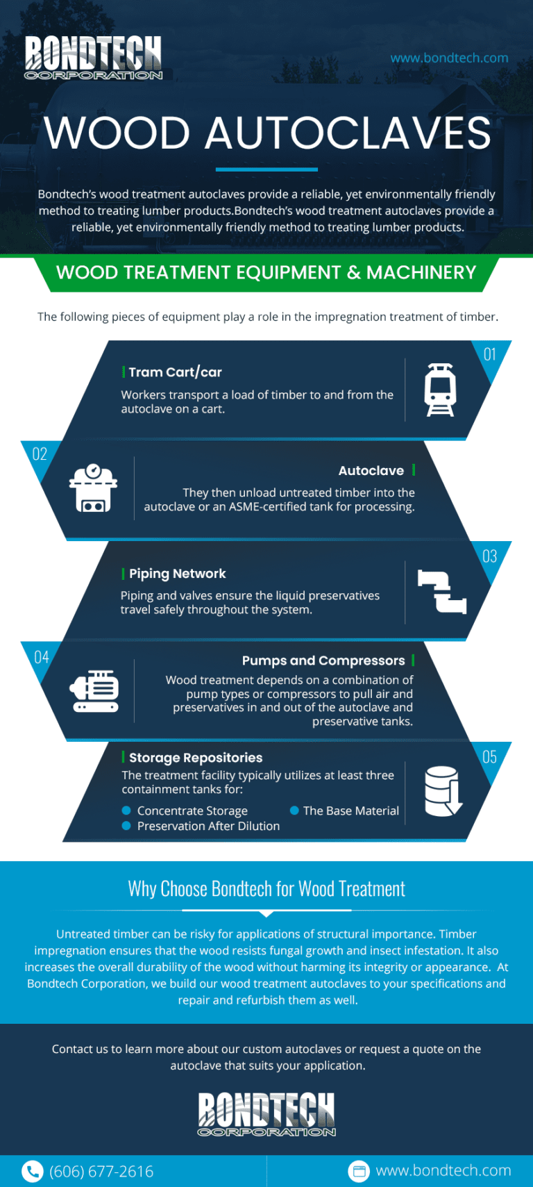 Wood Autoclaves - Bondtech Corporation